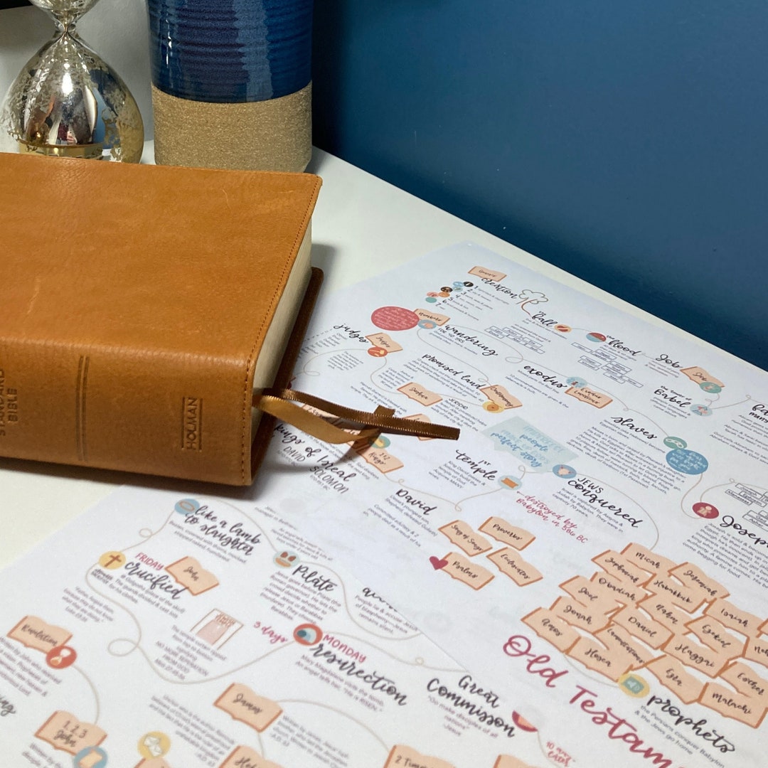 Bible Timeline Infographic Christian Faith History Sunday - Etsy