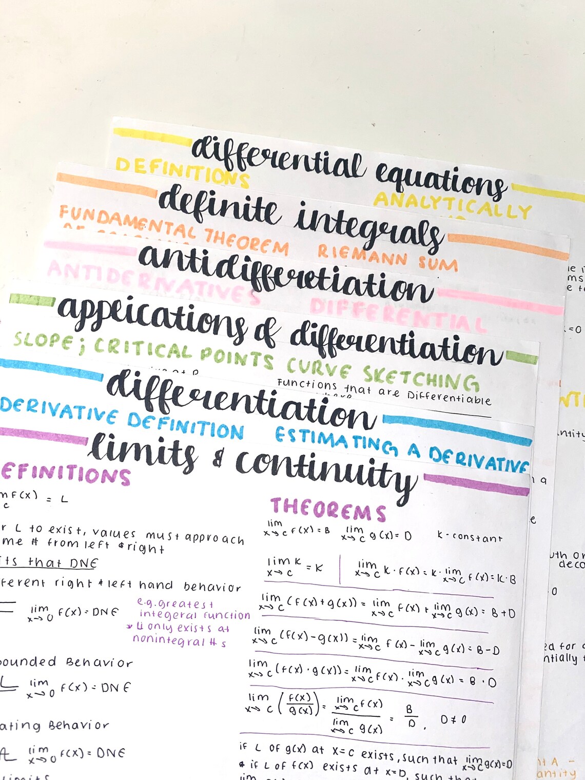 Calculus Notes - Etsy