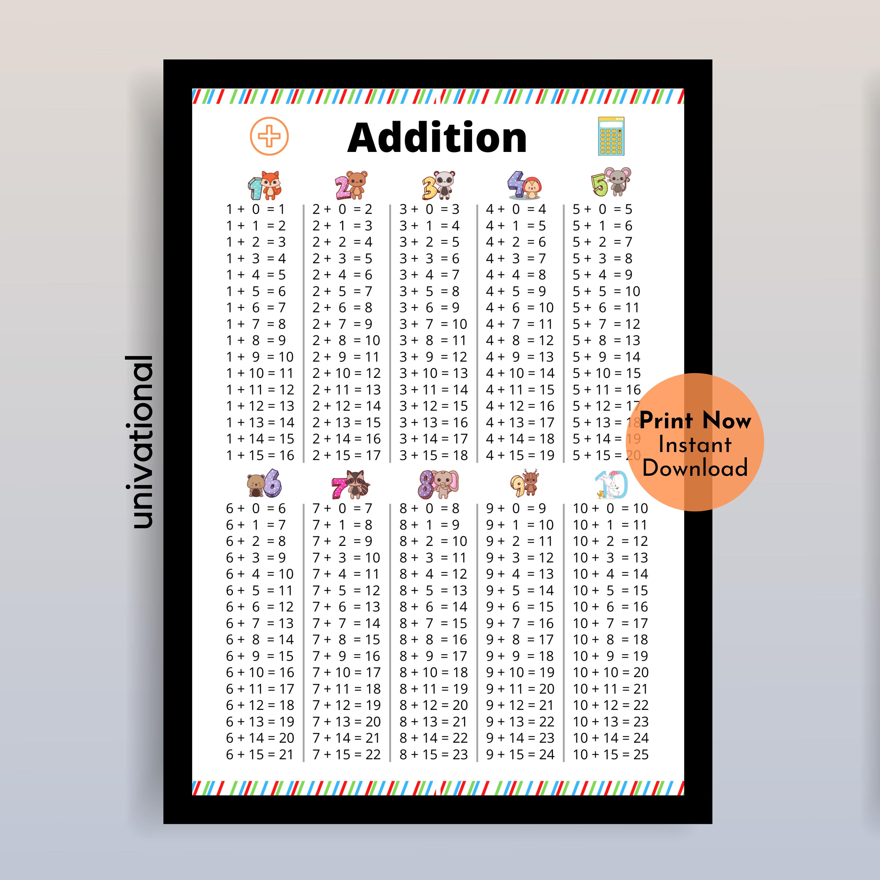 Math Classroom Decor Math Printable Poster Addition Chart | Etsy