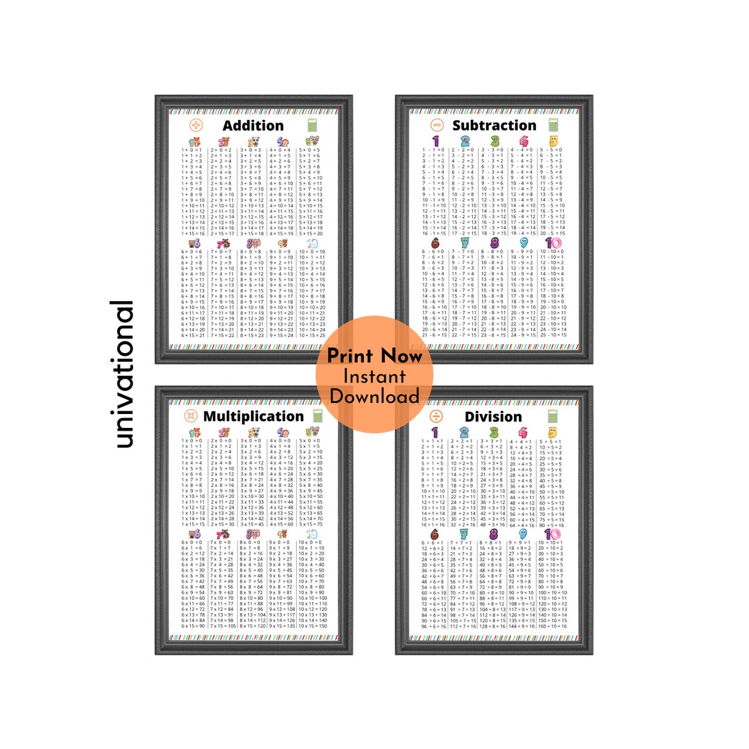 Set of 4 Math Printable Posters, Math Classroom Decor, Addition ...