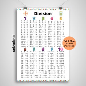 Set of 4 Math Printable Posters, Math Classroom Decor, Addition ...