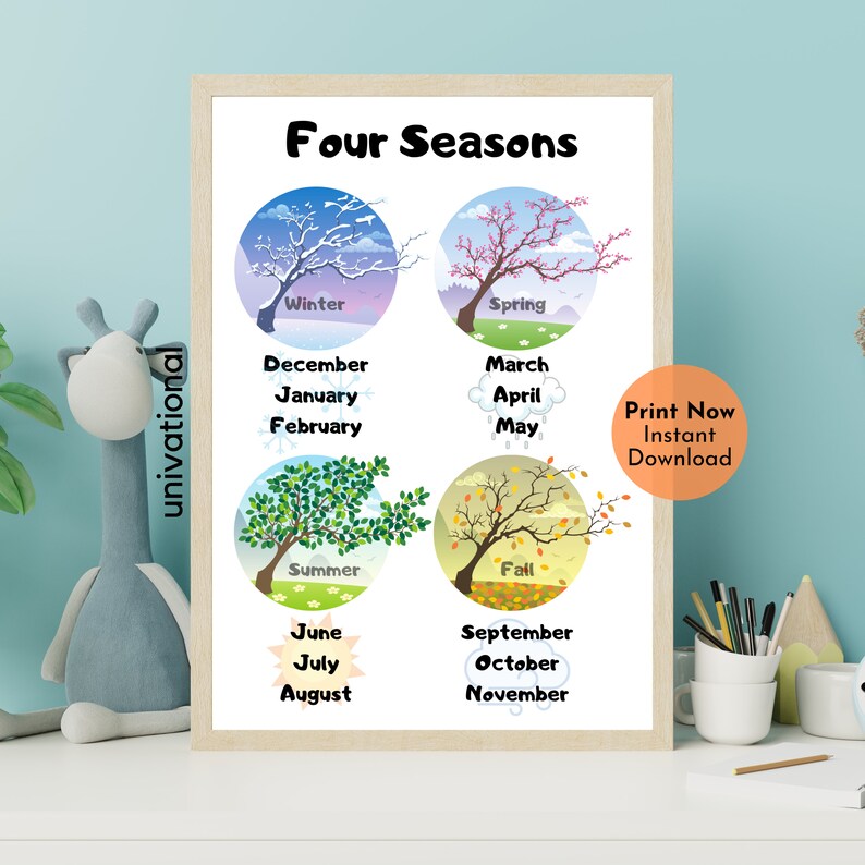 Months of the Year Four Seasons Poster Kindergarten Poster | Etsy