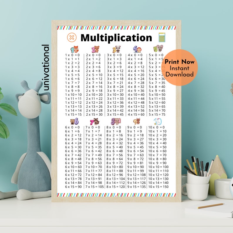 Set of 4 Math Printable Posters Math Classroom Decor | Etsy