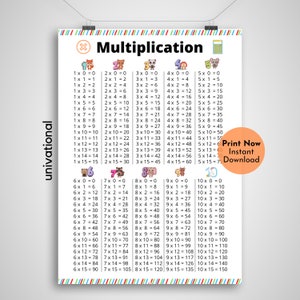 Multiplication Chart Multiplication Table Math Poster | Etsy
