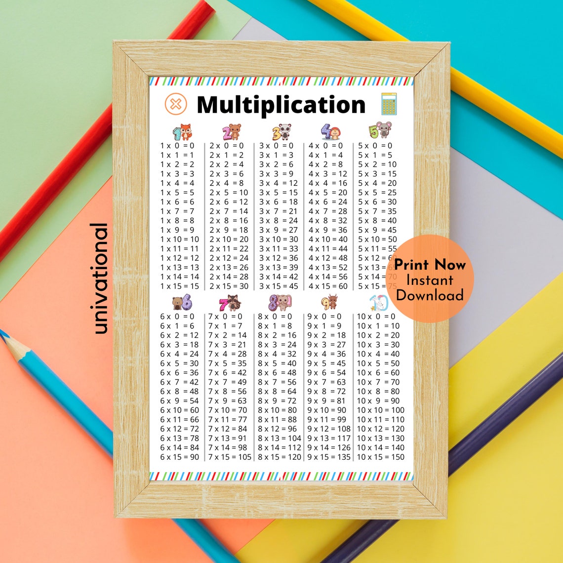 Multiplication Chart Multiplication Table Math Poster | Etsy