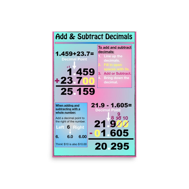 Adding and Subtracting Decimals Poster 20 X 30 Inches - Etsy