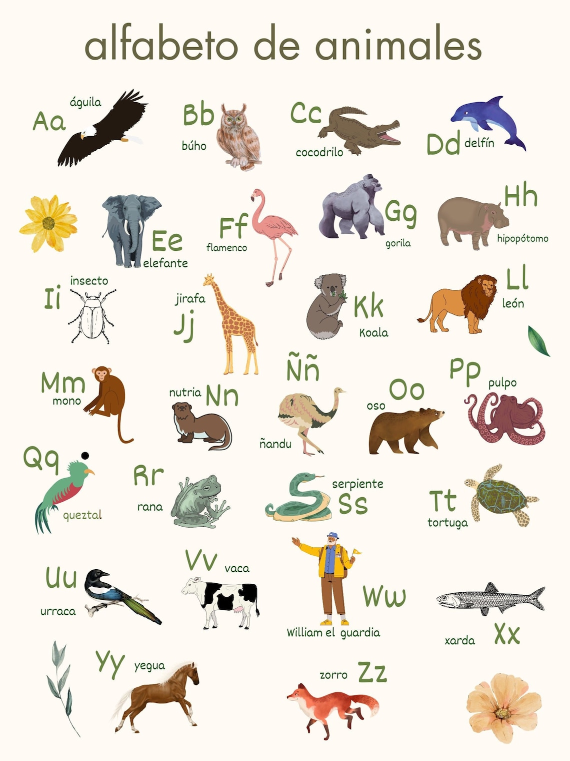 Spanish Animal Alphabet Poster - Etsy