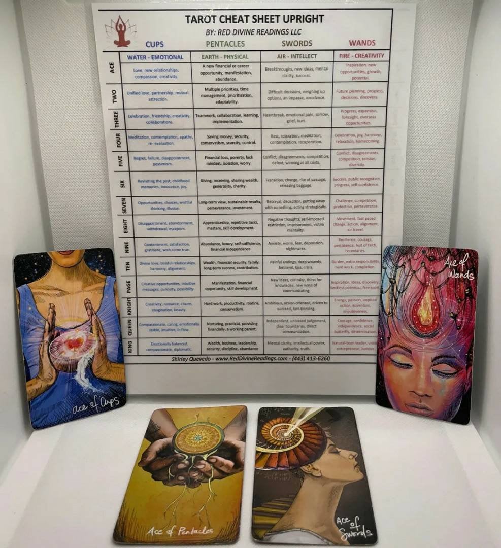 Minor Arcana Cheat Sheet Tarot Card Meanings Cheat
