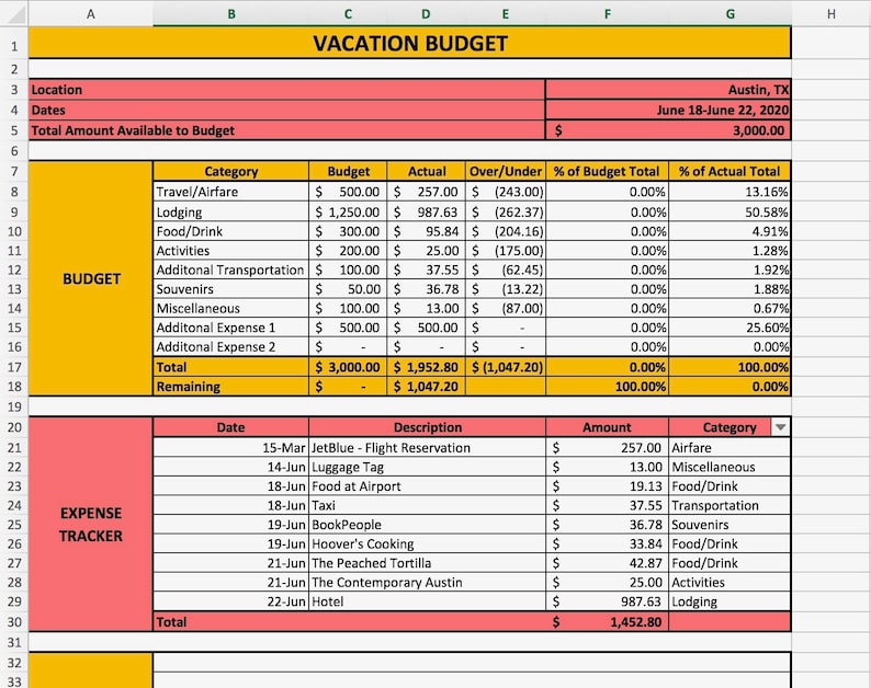 Vacation Budget Template | Spending Tracker | Zero-based Budget ...
