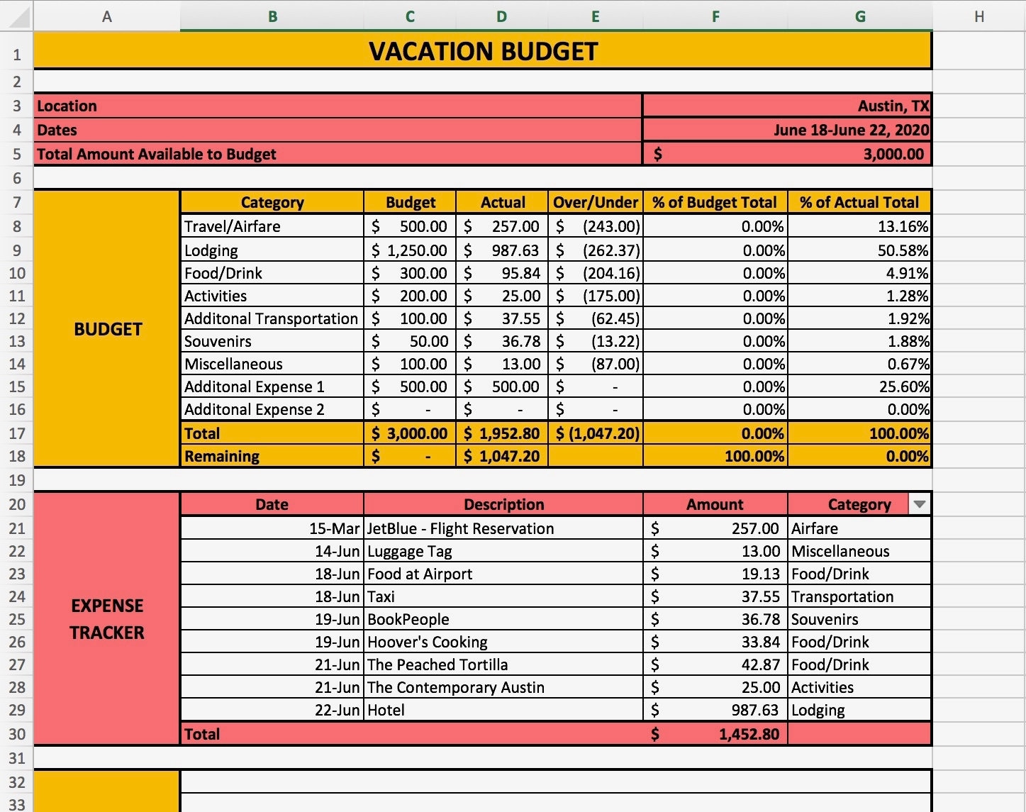 Vacation Budget Template | Spending Tracker | Zero-based Budget ...