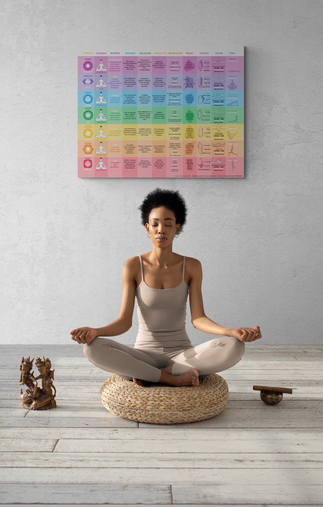 Chakra Wall Chart A Gateway to Balance - Etsy