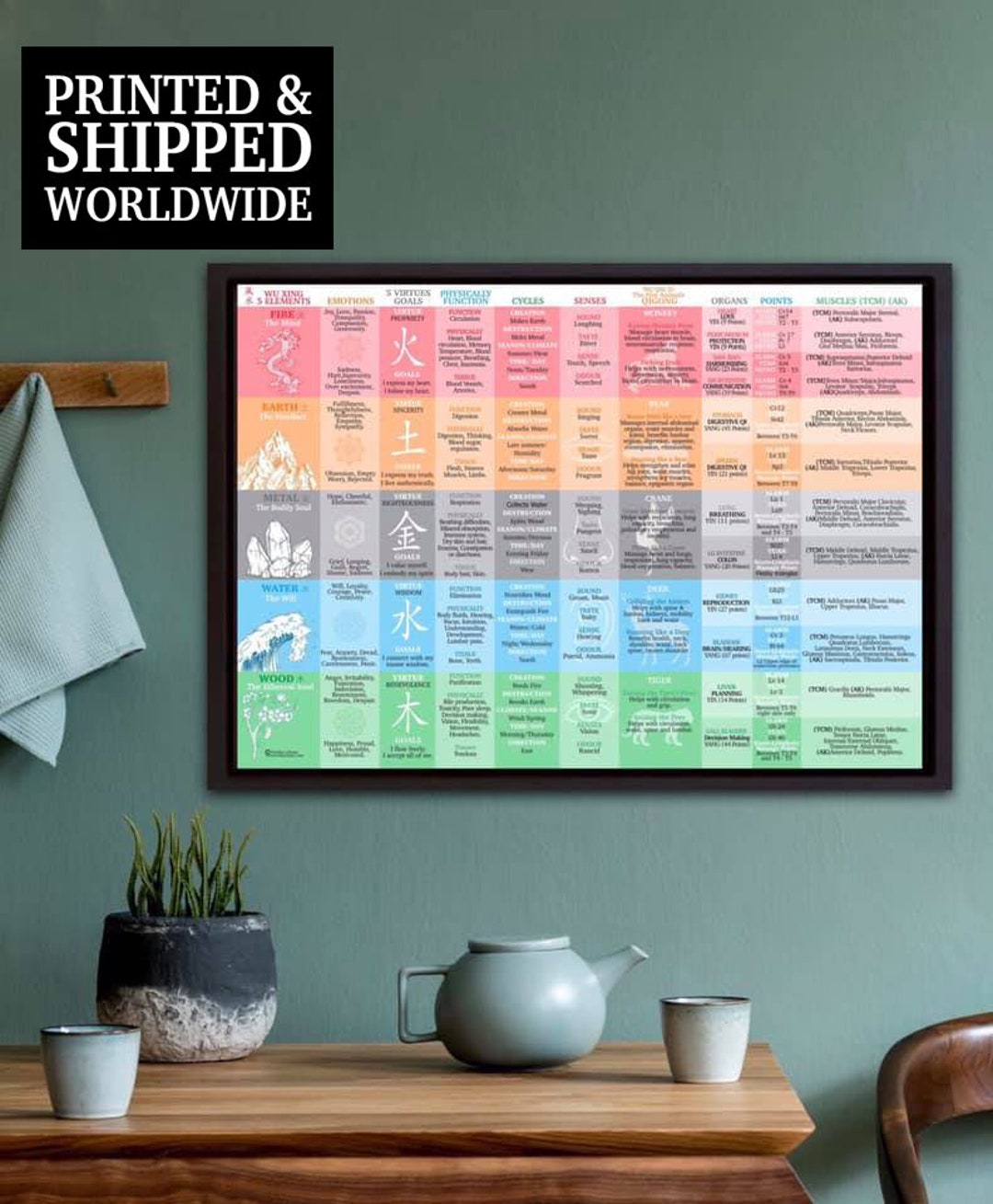 MERIDIAN Reference Chart - Etsy Australia