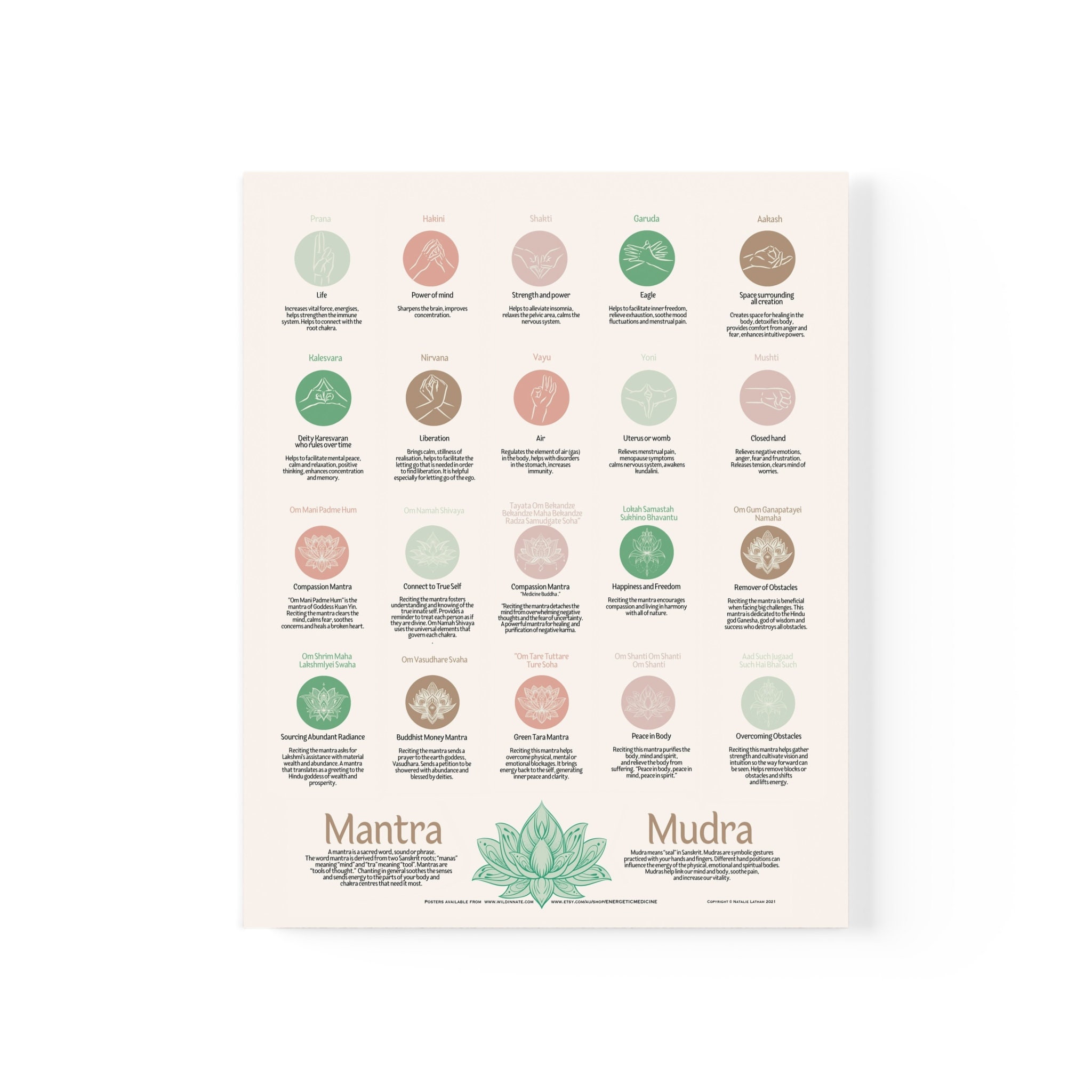 Mantra and Mudra Wall Chart. - Etsy Australia