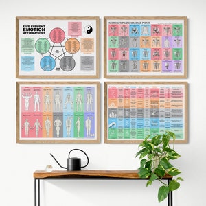 Neuro-lymphatic Massage / Emotions Poster - Etsy