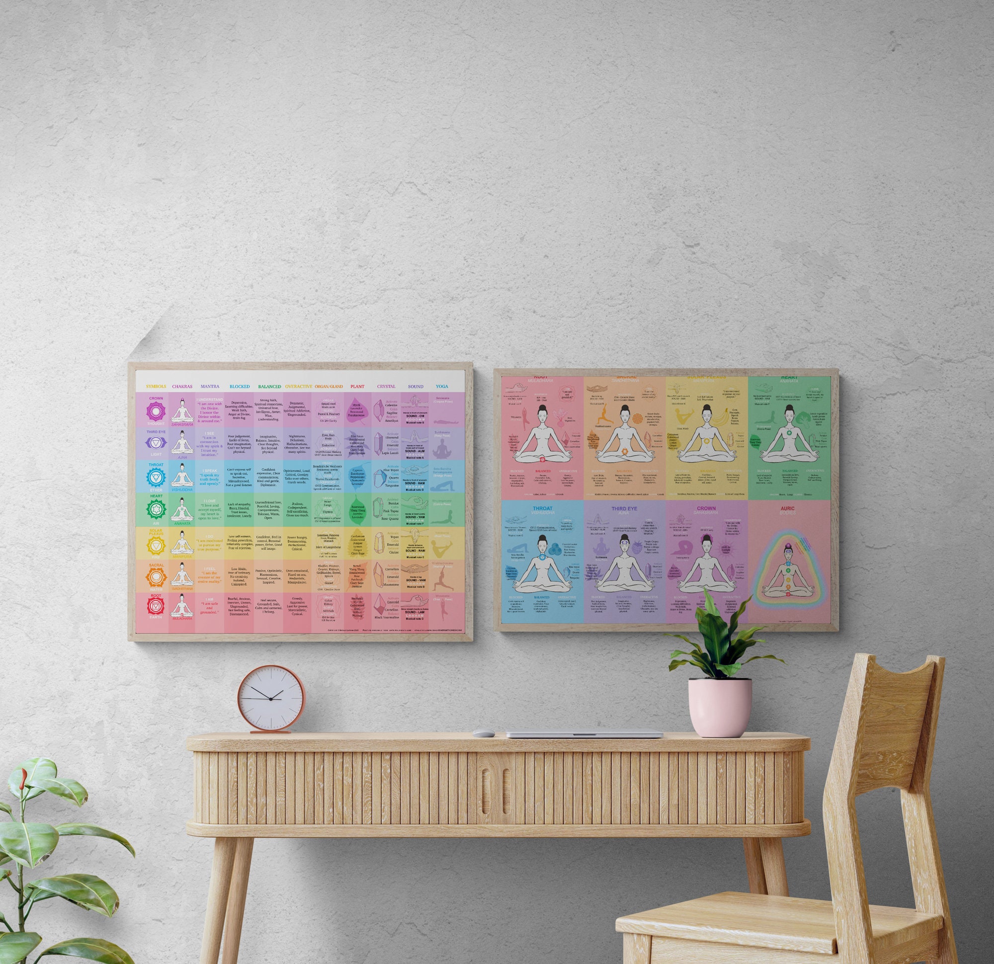 Chakra Wall Chart A Gateway to Balance - Etsy