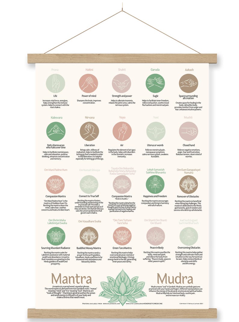 Mantra and Mudra Poster - Etsy
