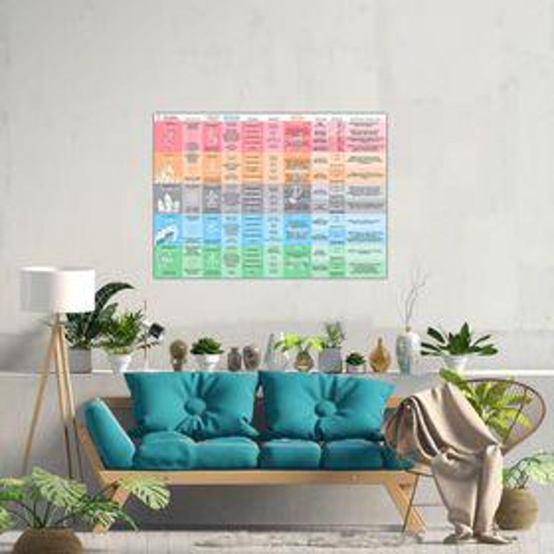 Meridian Reference Chart - Etsy