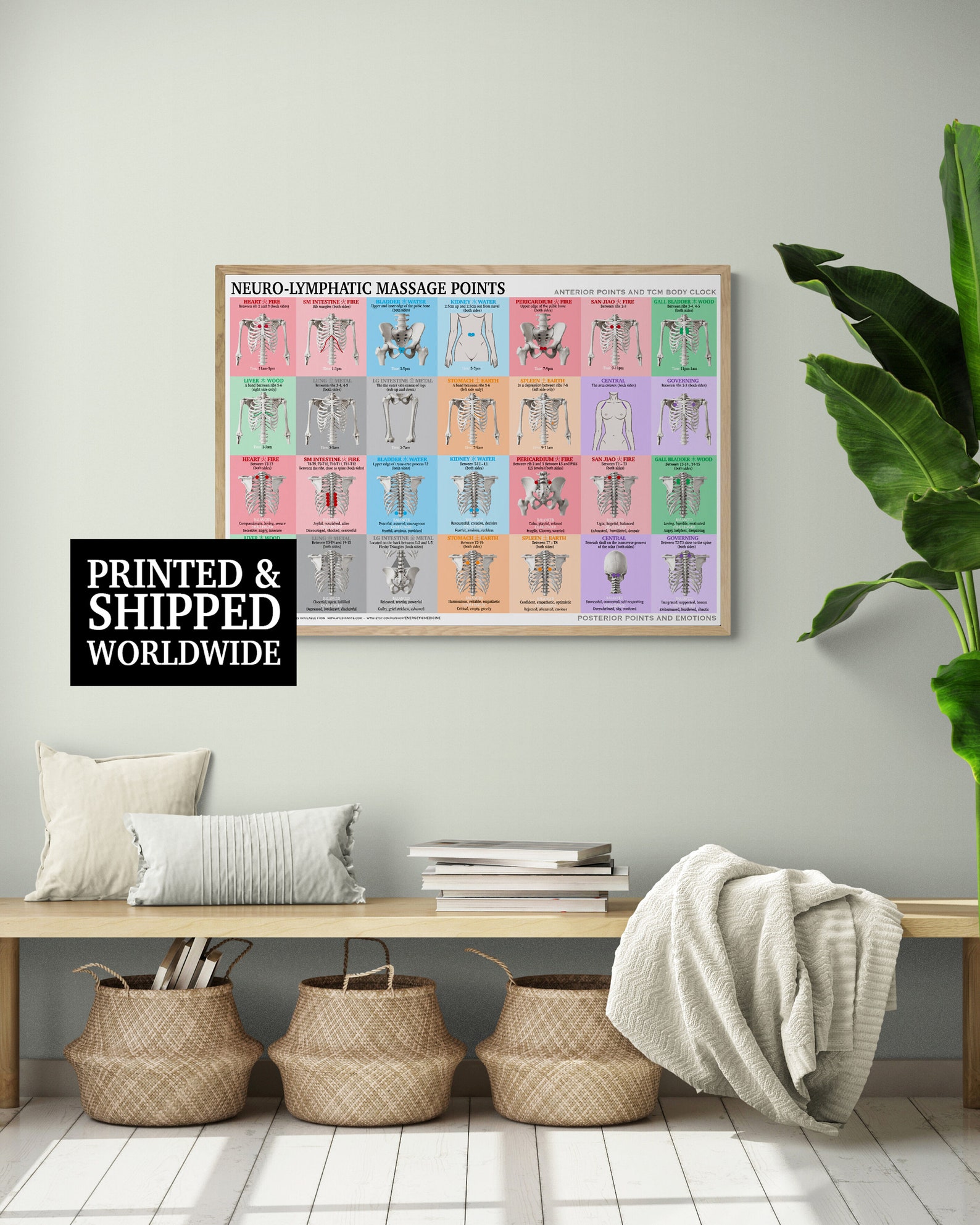 Neuro-lymphatic Massage / Emotions Poster - Etsy Australia