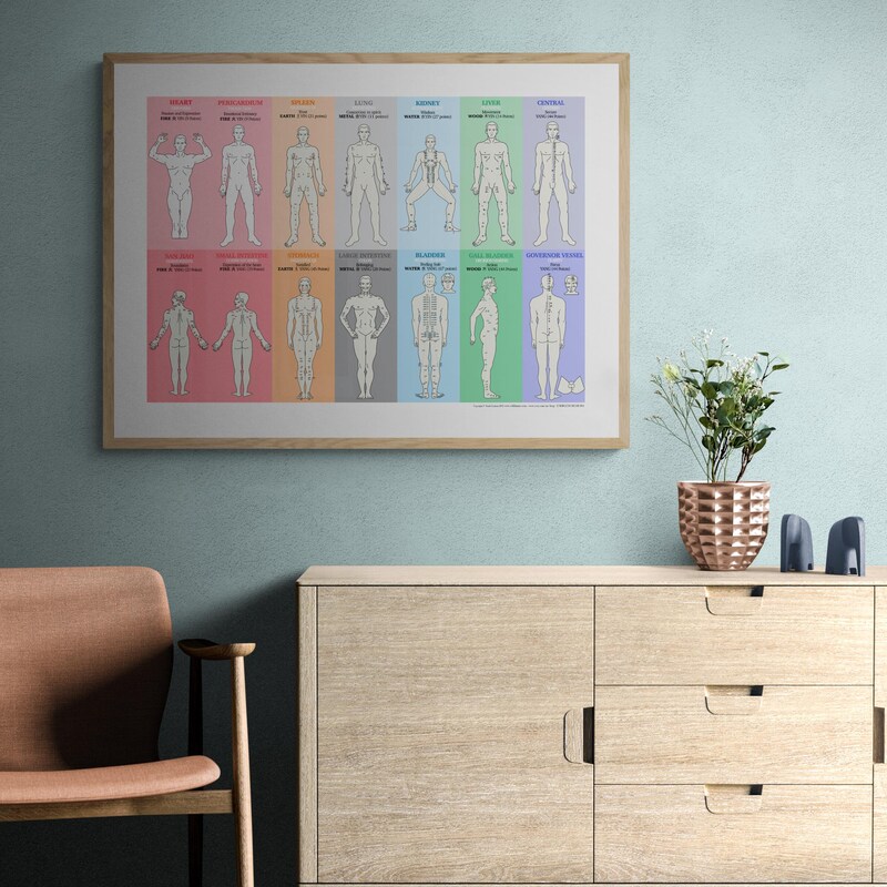 Meridian Poster - Etsy