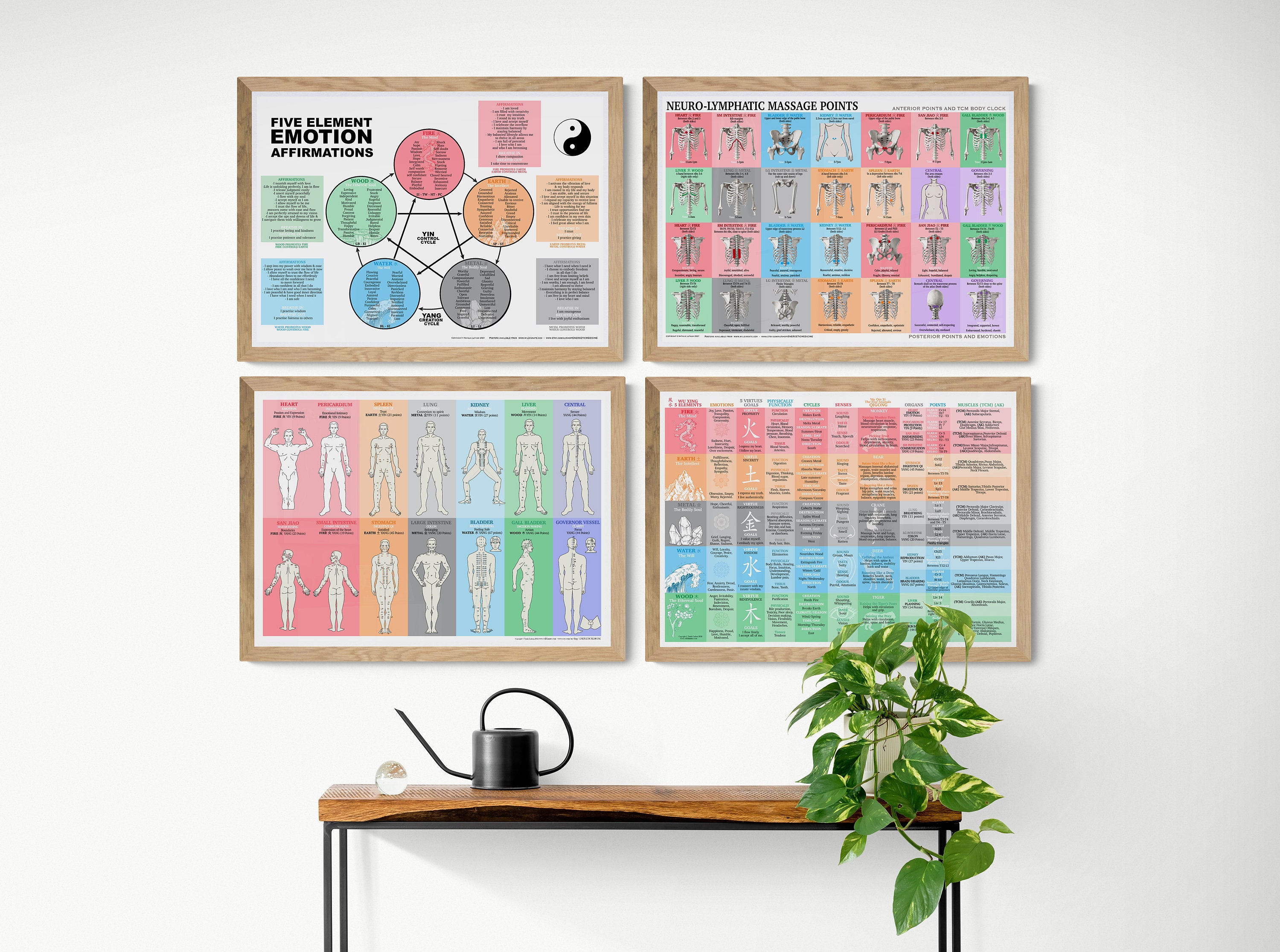MERIDIAN Reference Chart - Etsy Australia