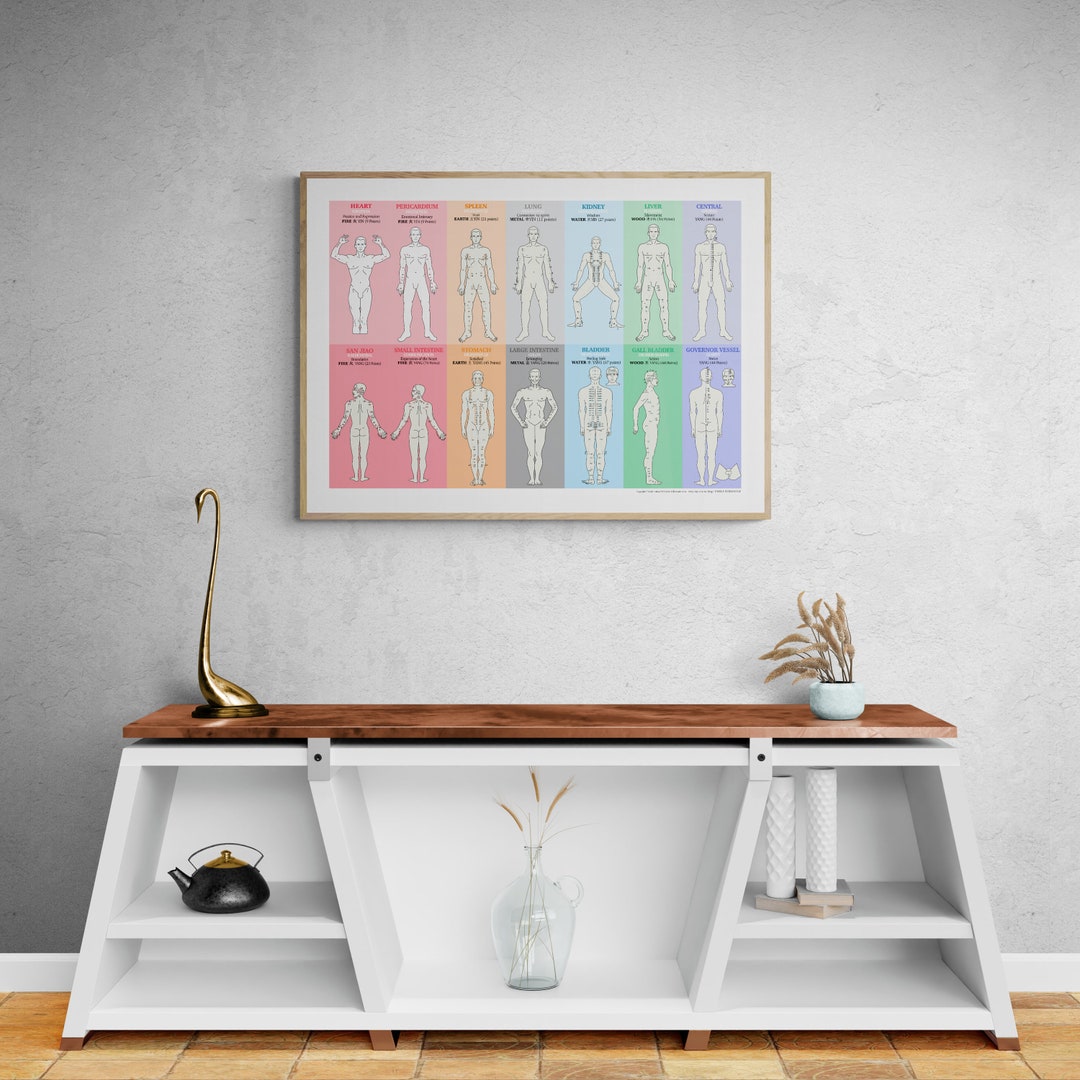 Meridian Acupuncture Point Poster Chinese Medicine - Etsy