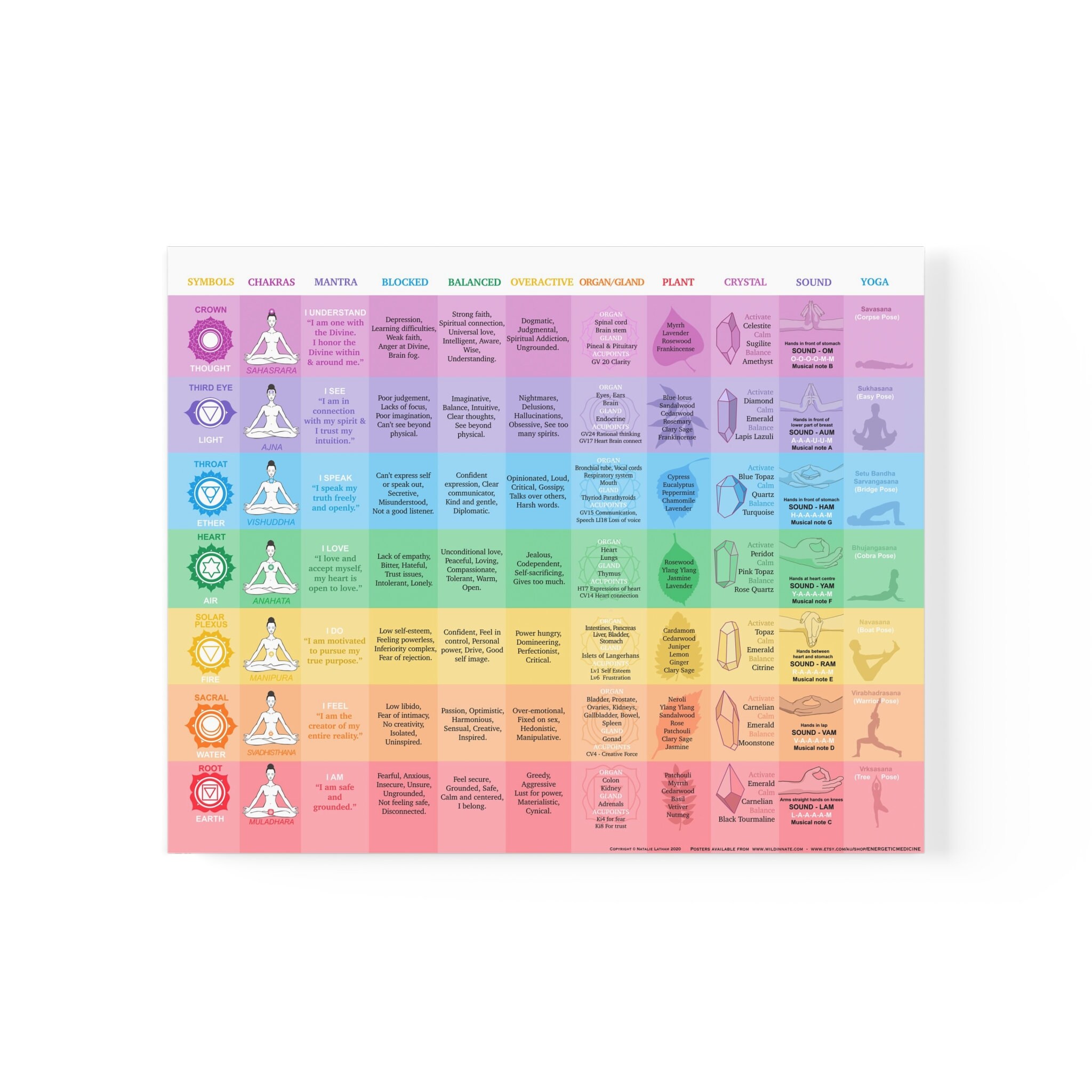 Chakra Wall Chart A Gateway to Balance - Etsy