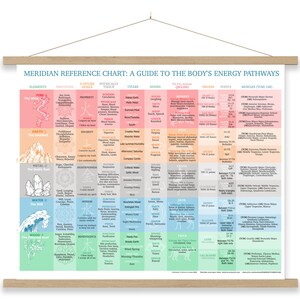 Meridian Reference Poster - Etsy