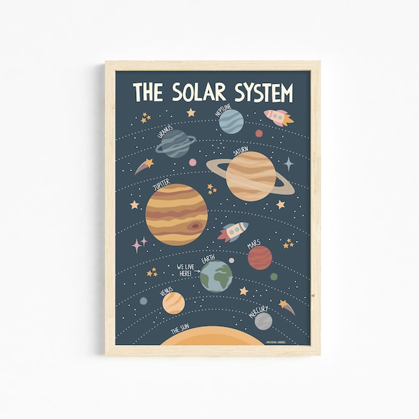 Solar System Print - Etsy