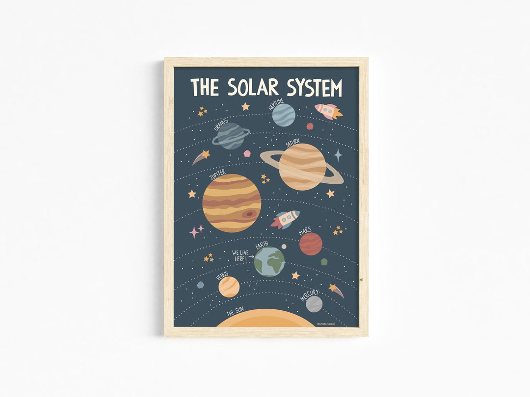 Solar System Print Space Print Educational Wall Art Educational Prints ...