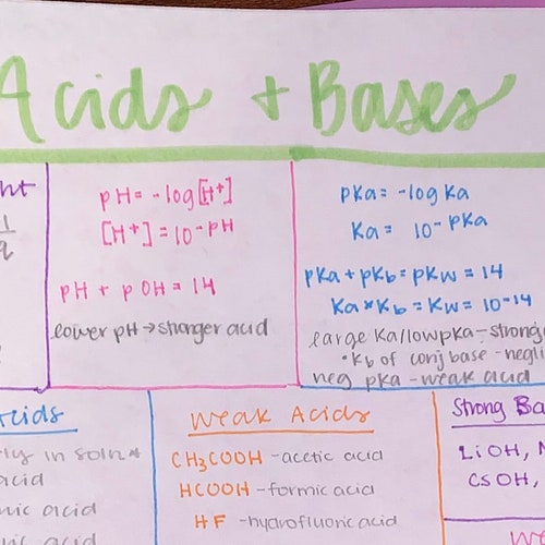 MCAT Comprehensive Biochemistry Metabolic Pathway Study Guide | Etsy MCAT Comprehensive Biochemistry Metabolic Pathway Study Guide | Etsy