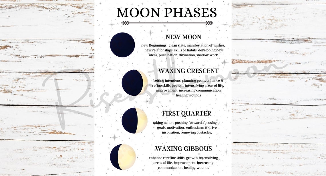 Moon Phases Meanings Cheat Sheet Printable Book of Shadow | Etsy Canada