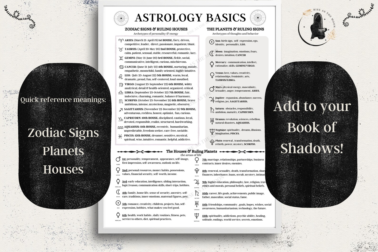 Astrology Basics Cheat Sheet: Zodiac Signs, Planets, Houses (PDF ...