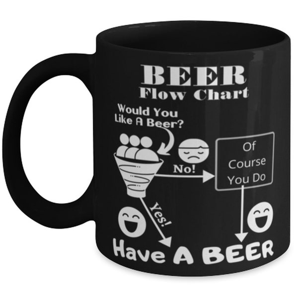 Birthday Flow Chart - Etsy