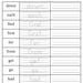 Trace and Write Fry First 200 Sight Words Worksheets - Etsy