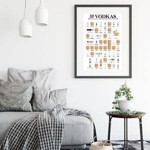 50 Best Vodkas Scratch off Poster the Vodka Bucket List Vodka Poster ...