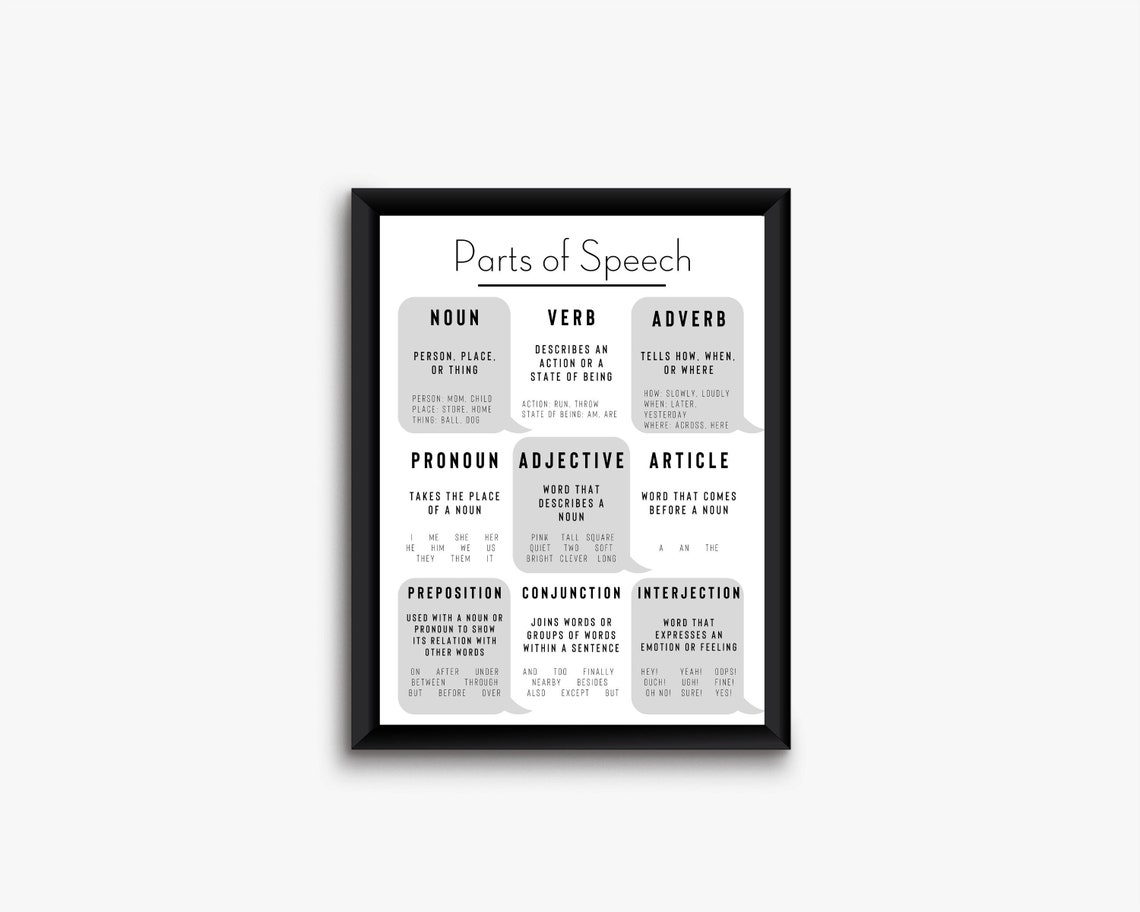 Parts of Speech Printable Homeschool Resource School Room - Etsy