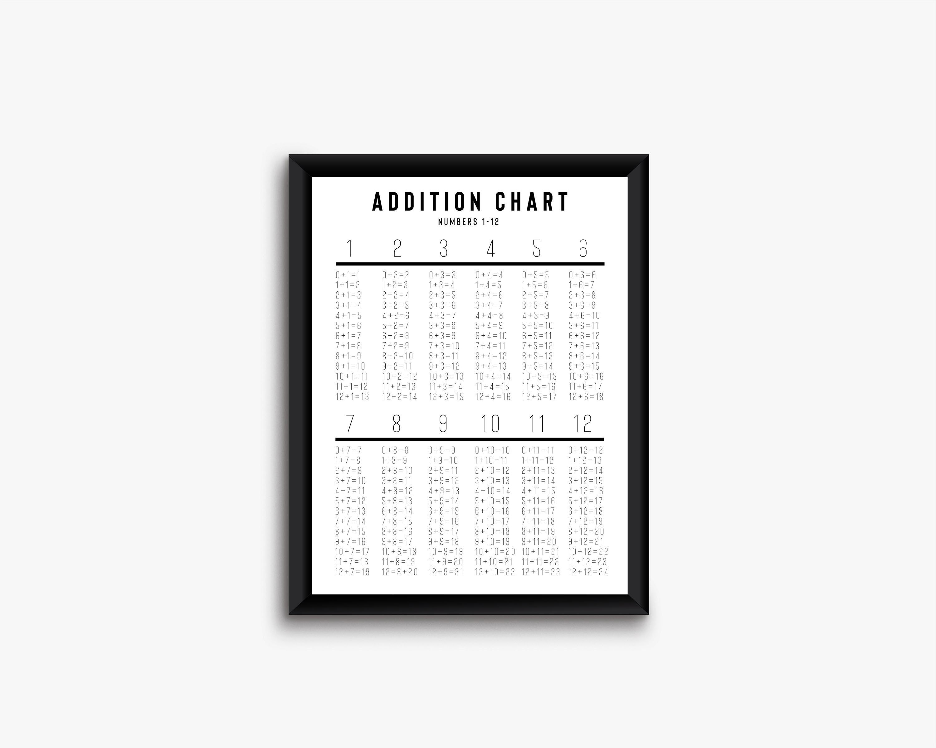 Addition Chart Printable, Homeschool Resource, School Room Decor ...