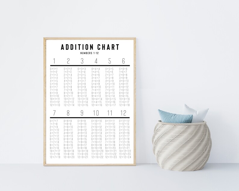 Addition Chart Printable, Homeschool Resource, School Room Decor ...