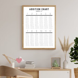 Addition Chart Printable, Homeschool Resource, School Room Decor ...