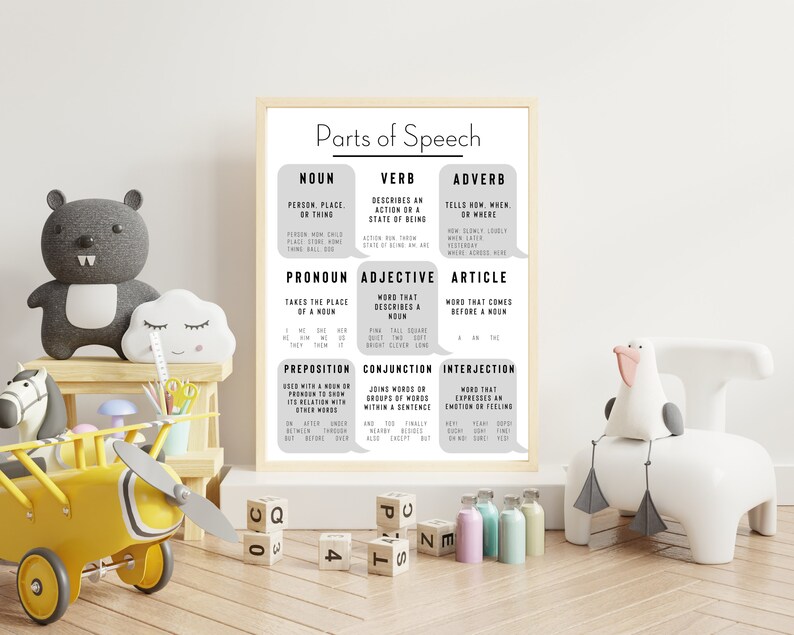 Parts of Speech Printable Homeschool Resource School Room - Etsy