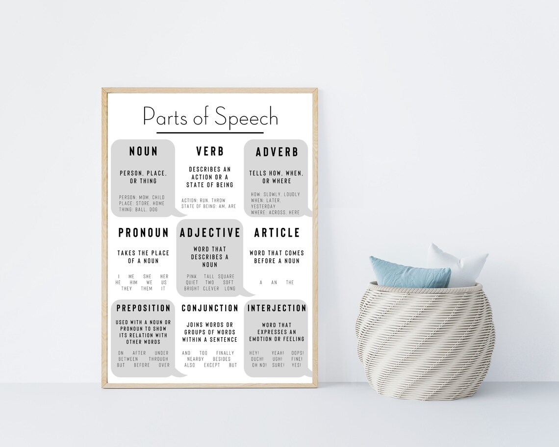 Parts of Speech Printable Homeschool Resource School Room - Etsy