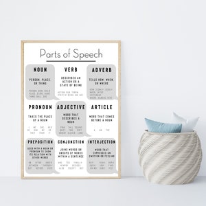 Parts of Speech Printable, Homeschool Resource, School Room Decor ...