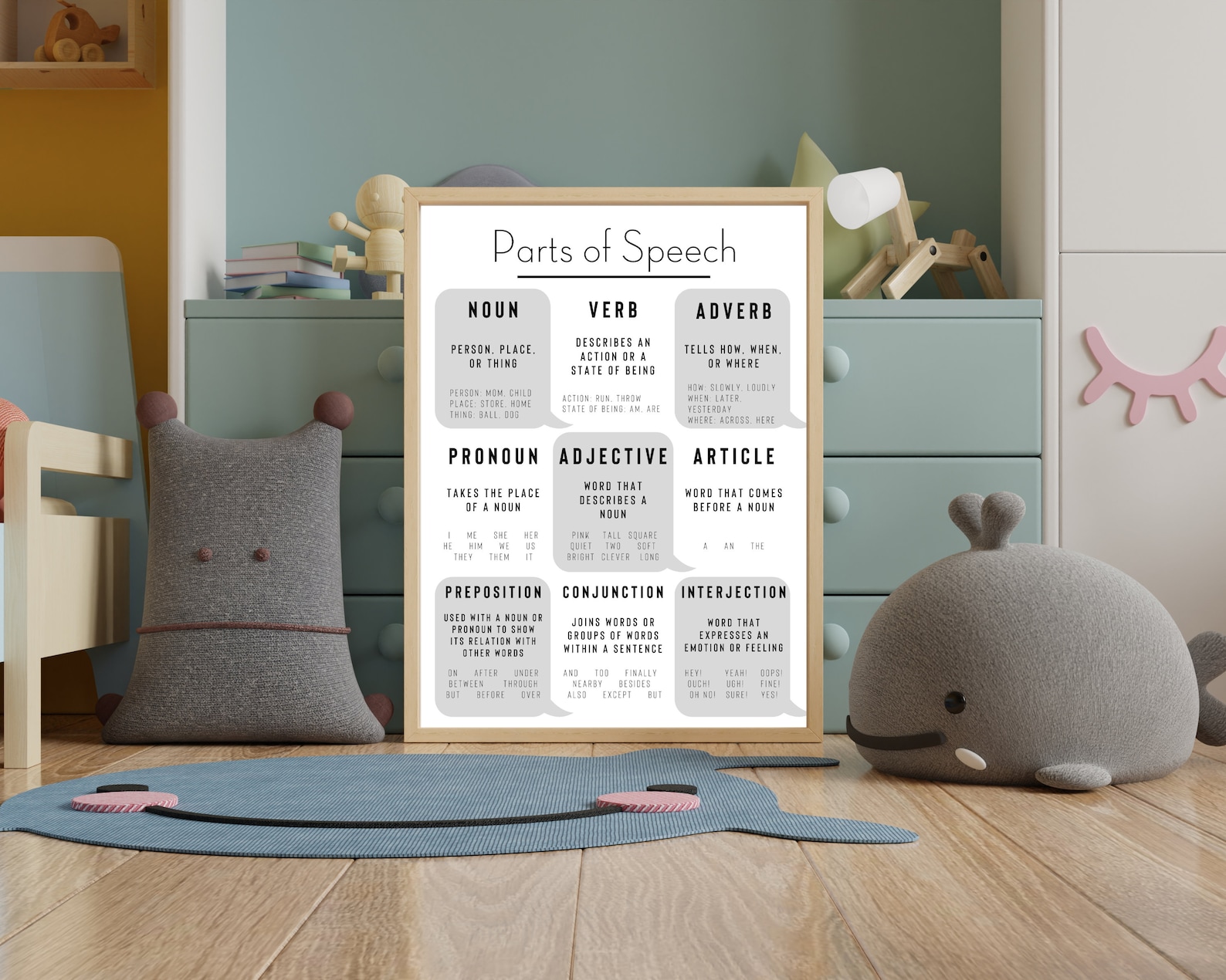 Parts of Speech Printable Homeschool Resource School Room - Etsy