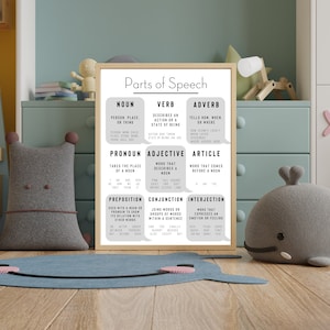 Parts of Speech Printable, Homeschool Resource, School Room Decor ...