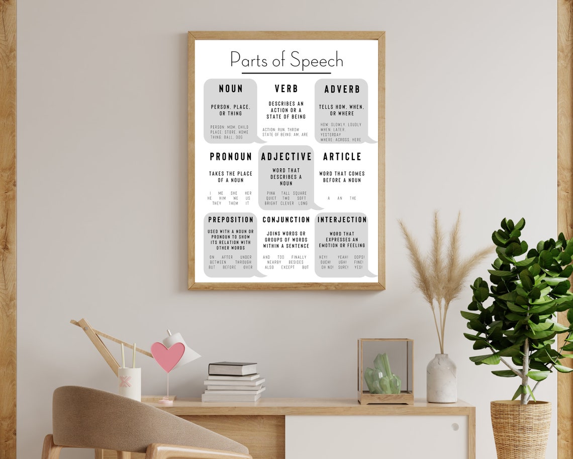 Parts of Speech Printable Homeschool Resource School Room - Etsy