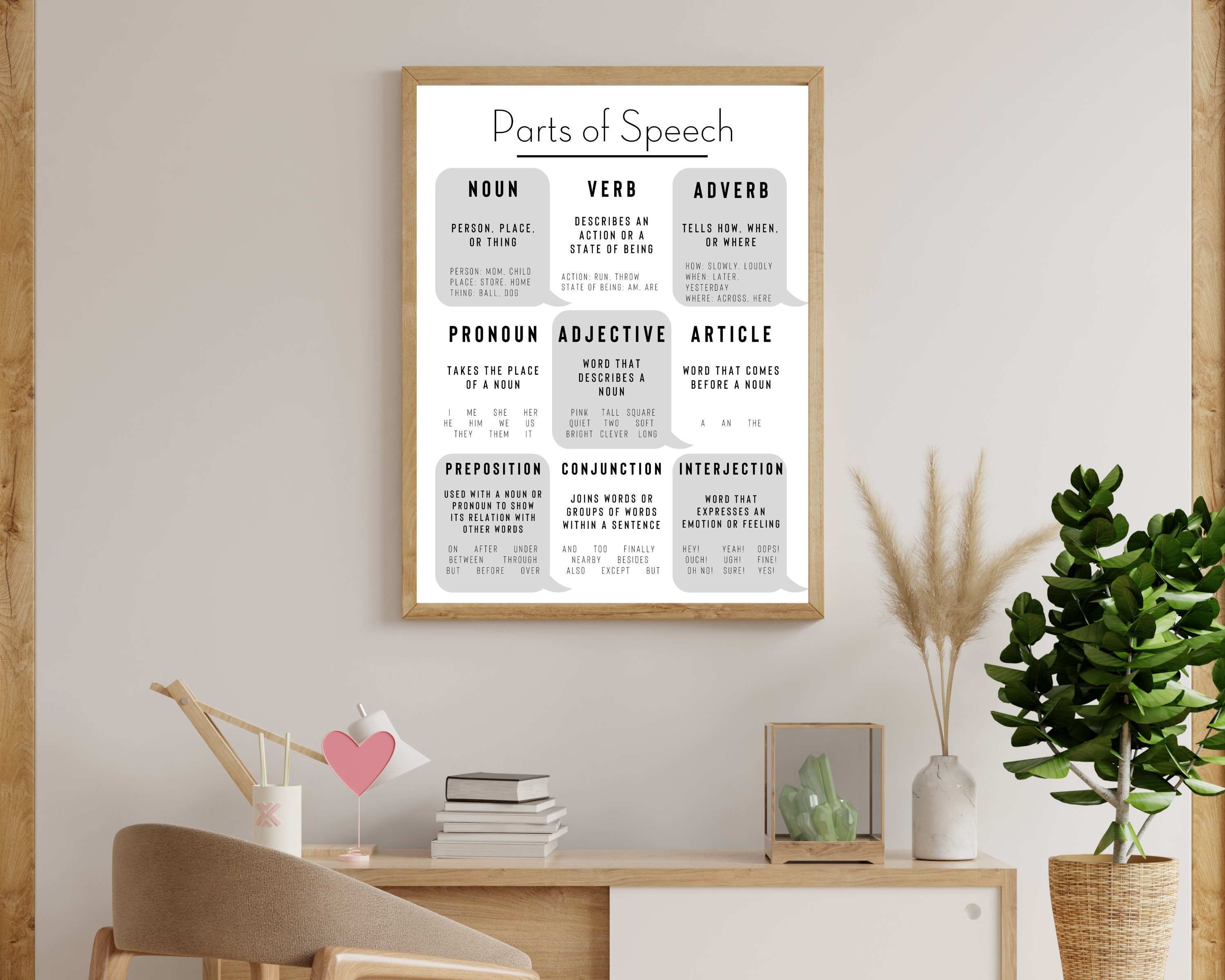 Parts of Speech Printable Homeschool Resource School Room - Etsy