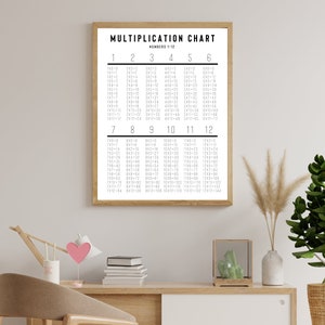 Multiplication Chart Printable, Homeschool Resource, School Room Decor ...