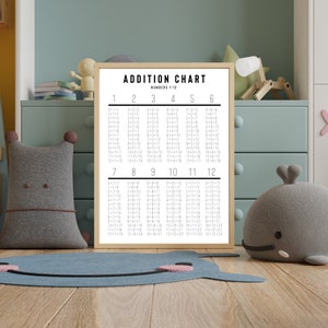 Addition Chart Printable, Homeschool Resource, School Room Decor ...