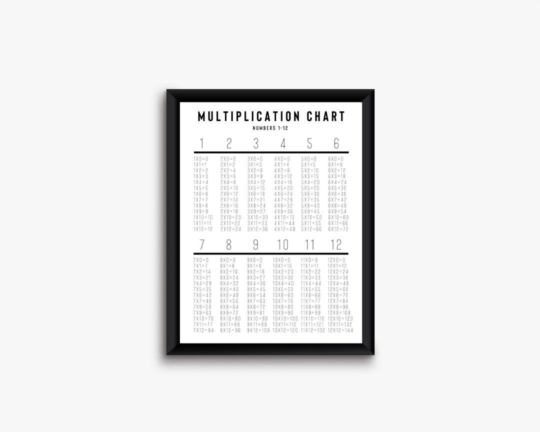 Multiplication Chart Printable, Homeschool Resource, School Room Decor ...