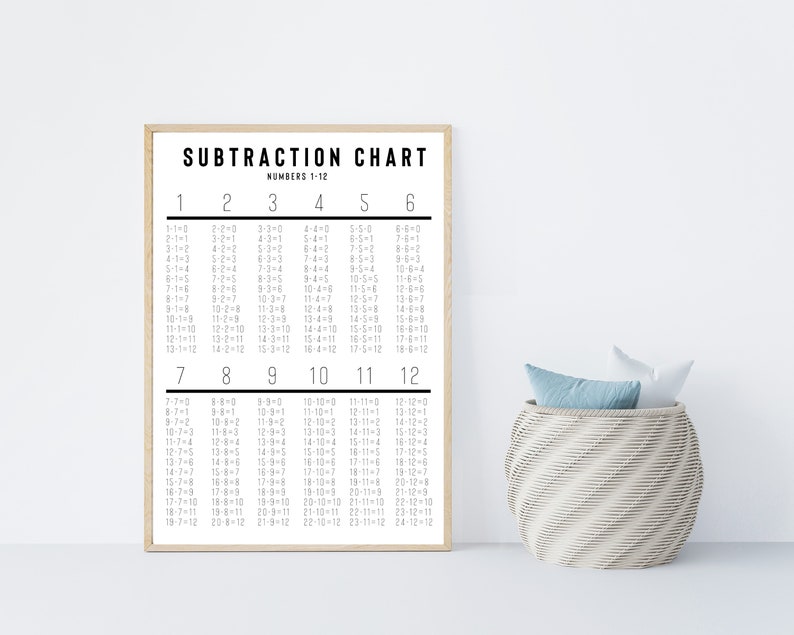 Subtraction Chart Printable Homeschool Resource School Room - Etsy
